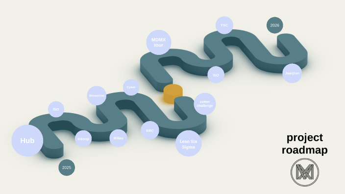 Project roadmap by Caitlin Bekker on Prezi