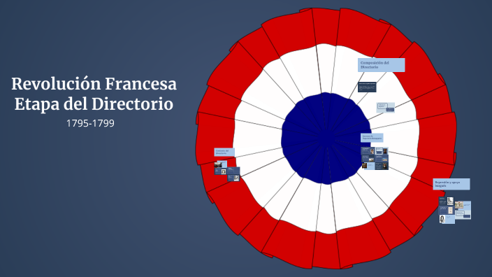 Revolución Francesa - Etapa del Directorio by Valeria Piriz Medina on Prezi