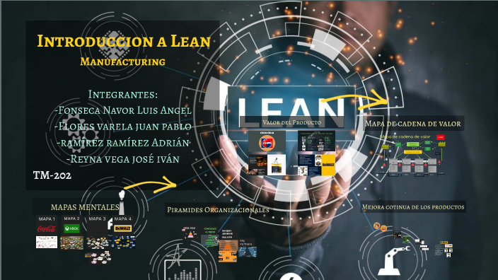 Lean Manufacturing by adrian ramirez on Prezi