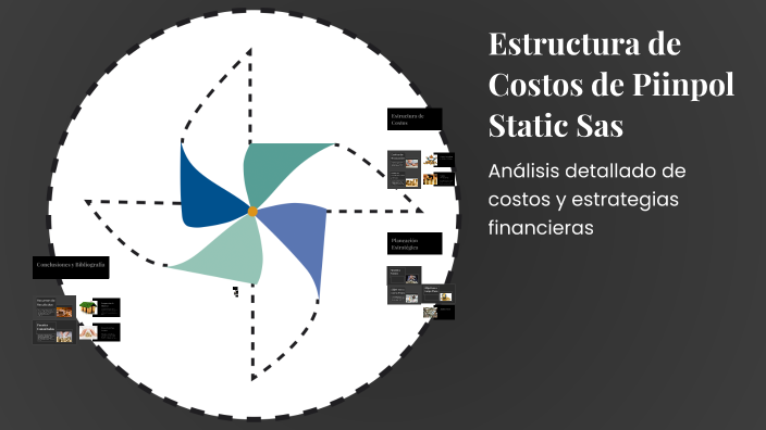 Estructura de Costos de Piinpol Static Sas by Sebastian Cuervo on Prezi