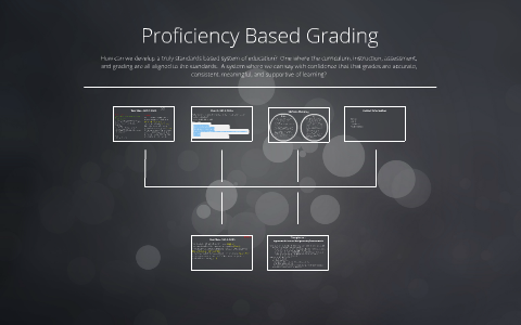 Proficiency Based Grading by Julie Jackson on Prezi