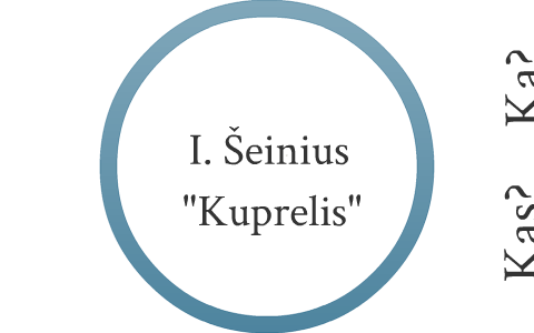 I.Šeinius 'Kuprelis" by Rūta Meškauskaitė on Prezi