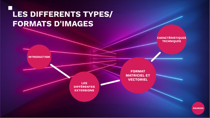 Les différents types/formats d’image by Lilian G. on Prezi