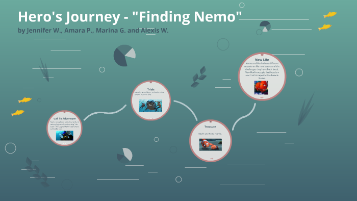 Hero's Journey - Finding Nemo by Jennifer White on Prezi