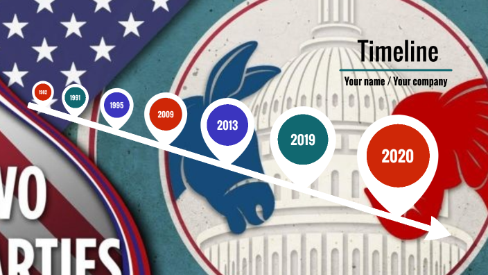 Democratic Party Timeline by Aslan Nolan on Prezi