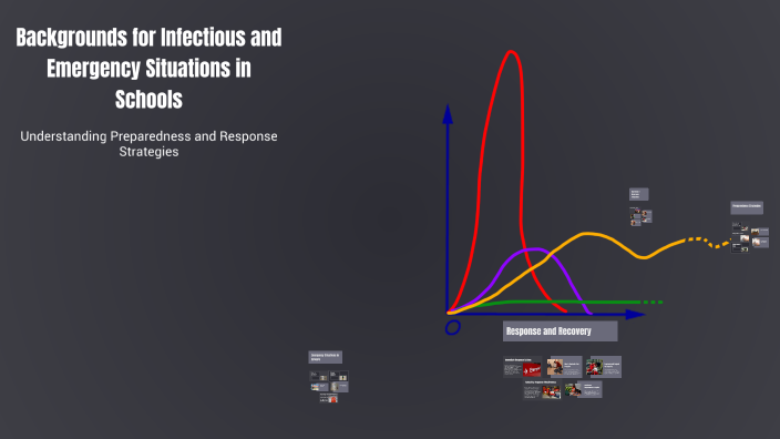Backgrounds for Infectious and Emergency Situations in Schools by nosa ...