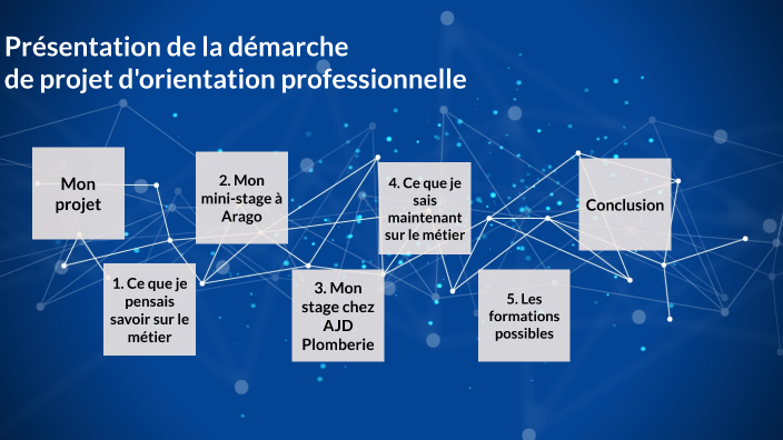 Présentation de la démarche de projet d'orientation professionnelle by Arthur Maurois on Prezi