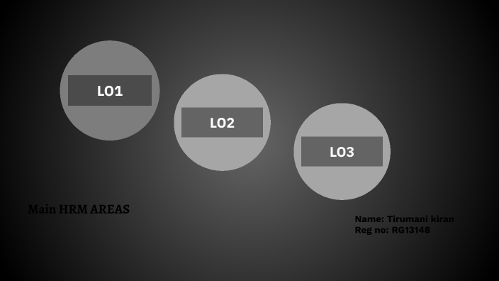 HRM Areas Road Map by tirumani kiran on Prezi