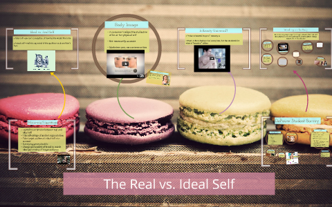 Real vs. Ideal Self by Caitlin Ludlow on Prezi