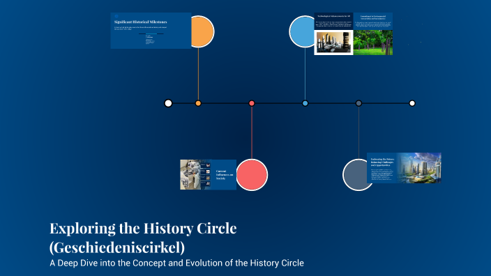 Exploring the History Circle (Geschiedeniscirkel) by Maud Appels on Prezi