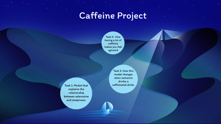 Caffeine Project by Joshua Alvarez` on Prezi