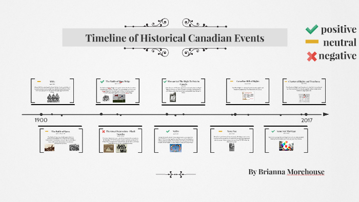 Timeline Of Historical Canadian Events By Brianna Morehouse timeline-of-historical-canadian-events-by-brianna-morehouse