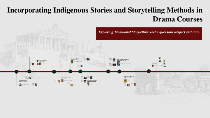 Incorporating Indigenous Stories and Storytelling Methods in Drama ...