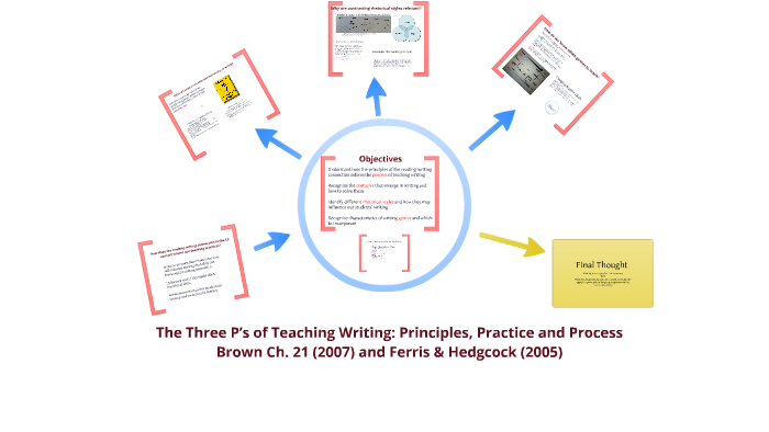 The Three P's of Writing: Principles, Practices and Process by Holly ...