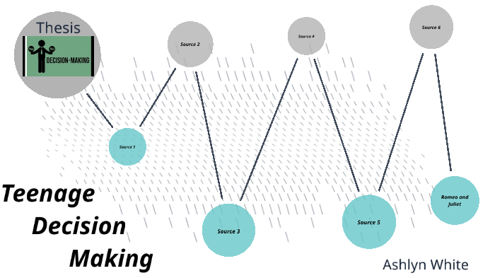 Teenage decision making by Ashlyn White on Prezi