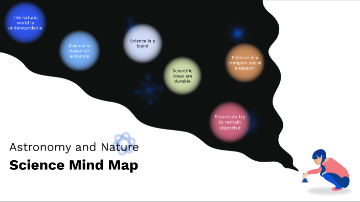 Astronomy and the Nature of Science Mind Map by Cassius Terry on Prezi