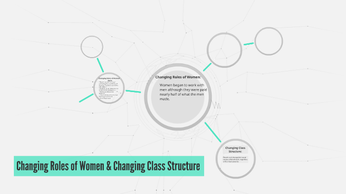 Changing Roles of Women & Changing Class Structure by Genevieve Horan ...