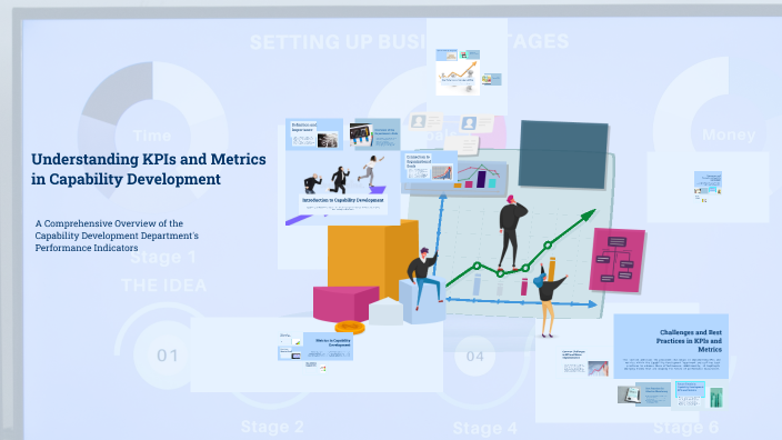 Understanding KPIs and Metrics in Capability Development by Nour ...