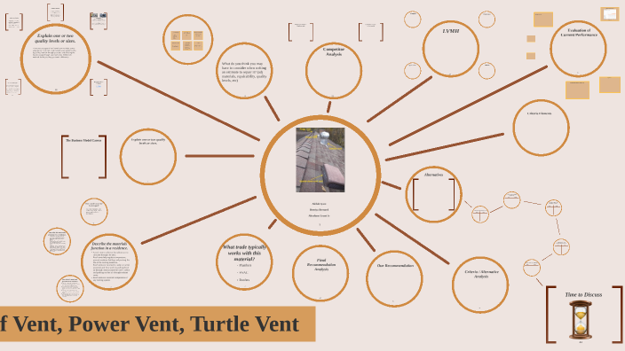 Roof vent, Power Vents and Turtle Vents by Akilah Edwards on Prezi