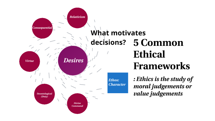 5 Ethical Frameworks by Suki Kwon on Prezi