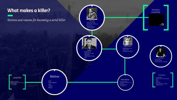 Serial killer by Maria Busz on Prezi