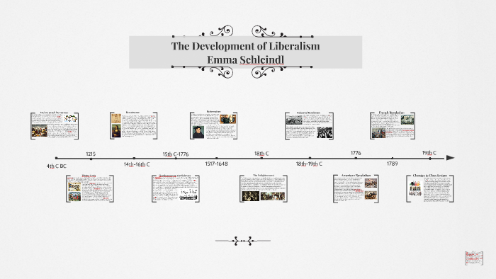 The Development of Liberalism by Lyn Elizabeth on Prezi