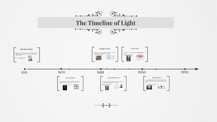 The Timeline of Light by dylan mcdonald on Prezi