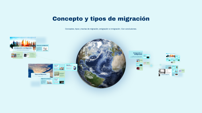 Concepto y tipos de migración by Alexa Espinosa on Prezi