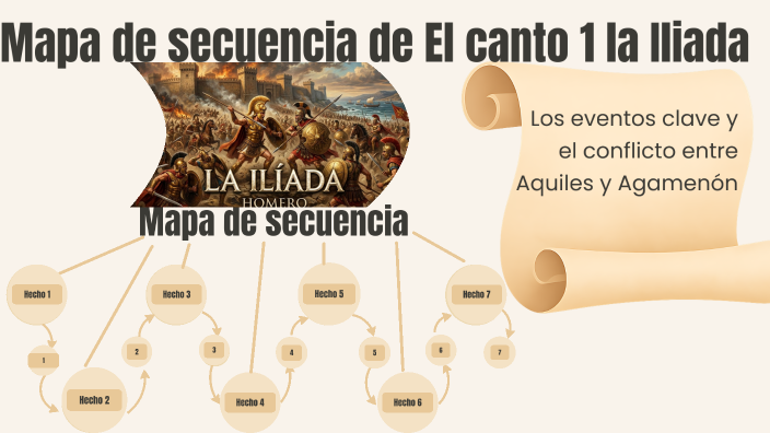 Mapa de secuencia de El canto 1 la Iliada by Ashley Nicole Pichinte on ...