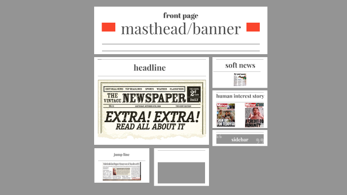 Describing content in a newspaper or magazine. by Luis López on Prezi