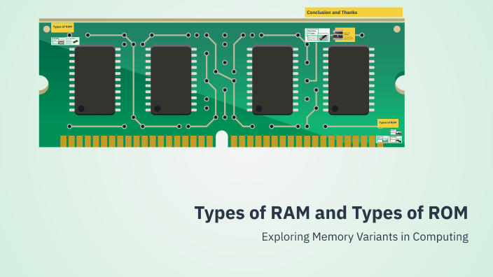 Types of RAM and Types of ROM by Rudra Godhani on Prezi