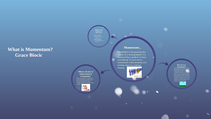What is Momentum? by grace biocic