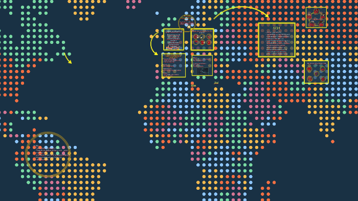 jiui by Sandra Bart on Prezi