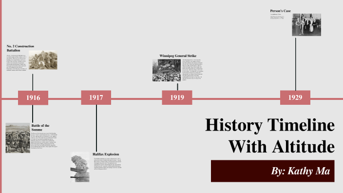 Visual Timeline - Kathy Ma by Kathy on Prezi