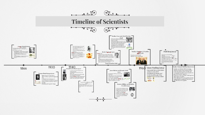 Timeline of Scientists by Ellie McAlpine on Prezi
