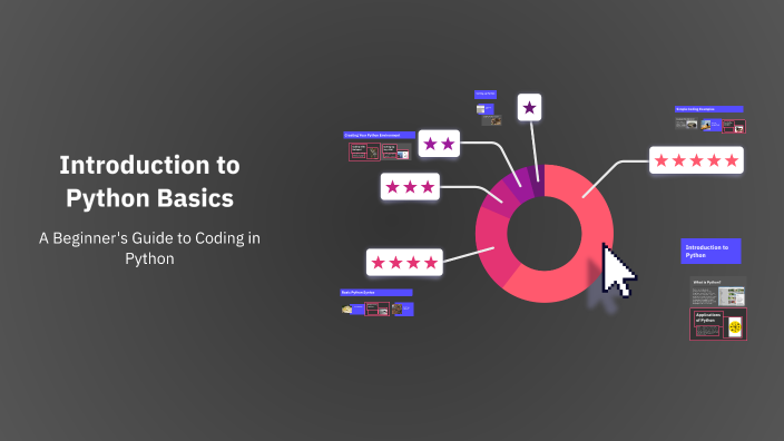 Introduction to Python Basics by Bikram Giri on Prezi