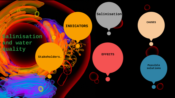 Salinisation by Griffin Pkiach on Prezi