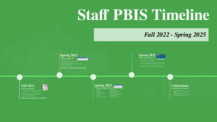 Staff PBIS Timeline by Chris Piasecki on Prezi