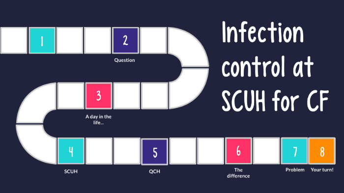 Infection Control by Rachel Brereton on Prezi