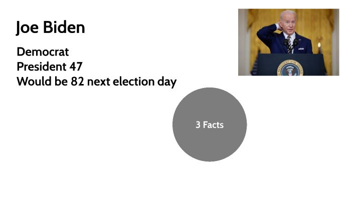 Ap Gov by Christopher Bove on Prezi
