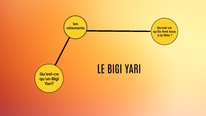 Bigi Yari by Lore Fortan on Prezi