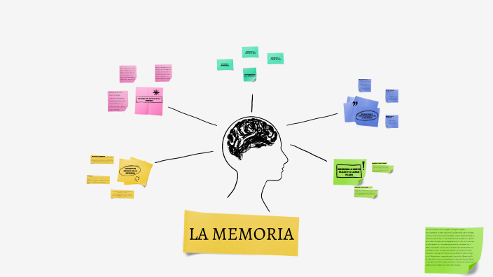La Memoria By Natalia Mesas On Prezi