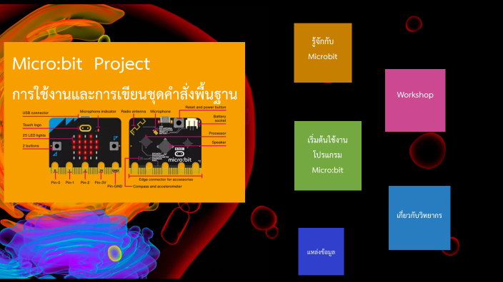 Microbit project by sivapol lanlana on Prezi