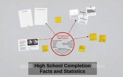 Highschool Completion Facts and Statistics by Cindy Taylor