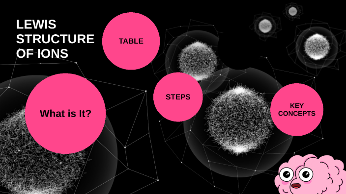 Draw the Lewis Structure of Ions by Juliana Jamarolin on Prezi