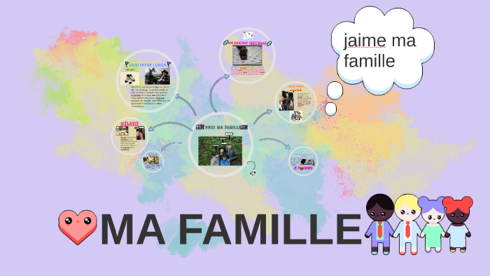 VOICI MA FAMILLE by florece lavallee on Prezi
