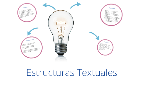 Estructuras Textuales by Luigi Pallares on Prezi