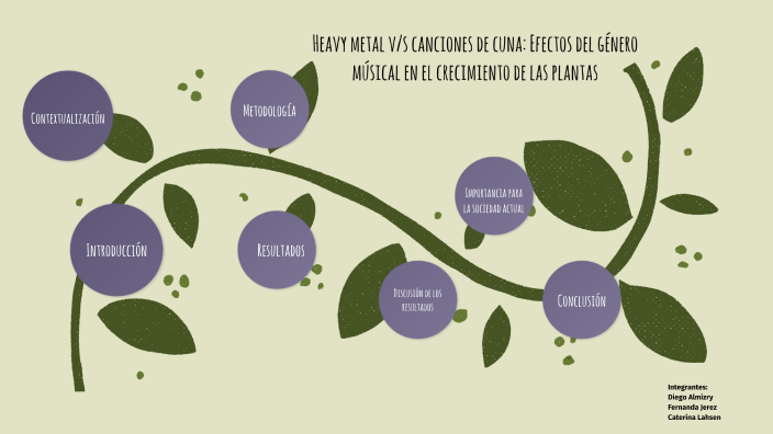 Heavy metal v/s canciones de cuna: Efectos del género músical en el ...