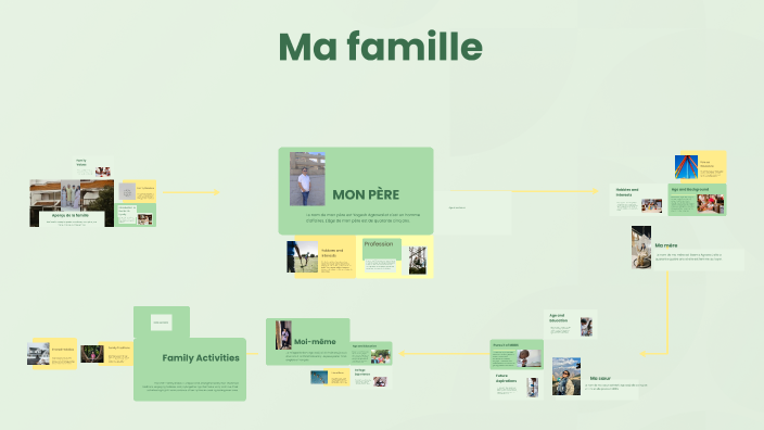 The Family Tree by Garv Agrawal on Prezi