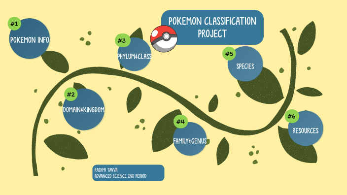Pokémon Classification Project by Rashmi Tavva on Prezi